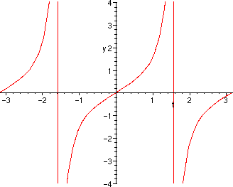 Review of Trigonometric, Logarithmic, and Exponential Functions - HMC ...